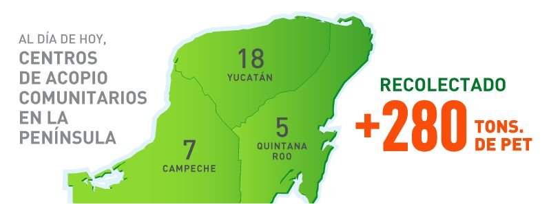 FunBe-Web_Centros-Acopio-Comunitarios-ReQPet - Fundación Bepensa
